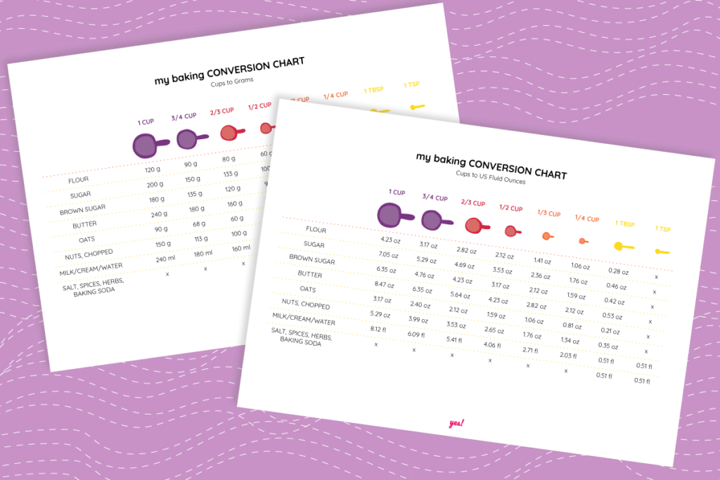 Printable Baking Conversion Chart - Free Printable - YES! we made this